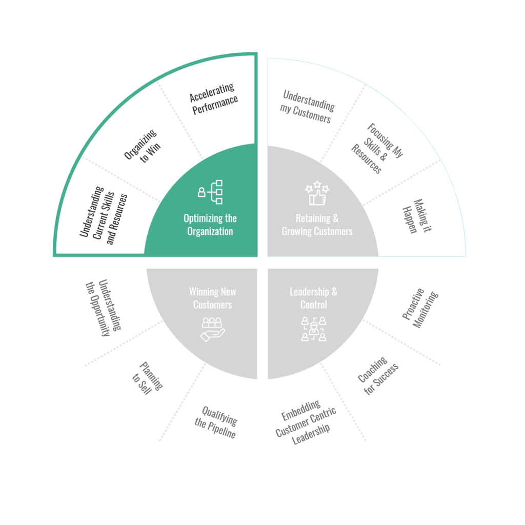 Accelerator Module One – Optilium