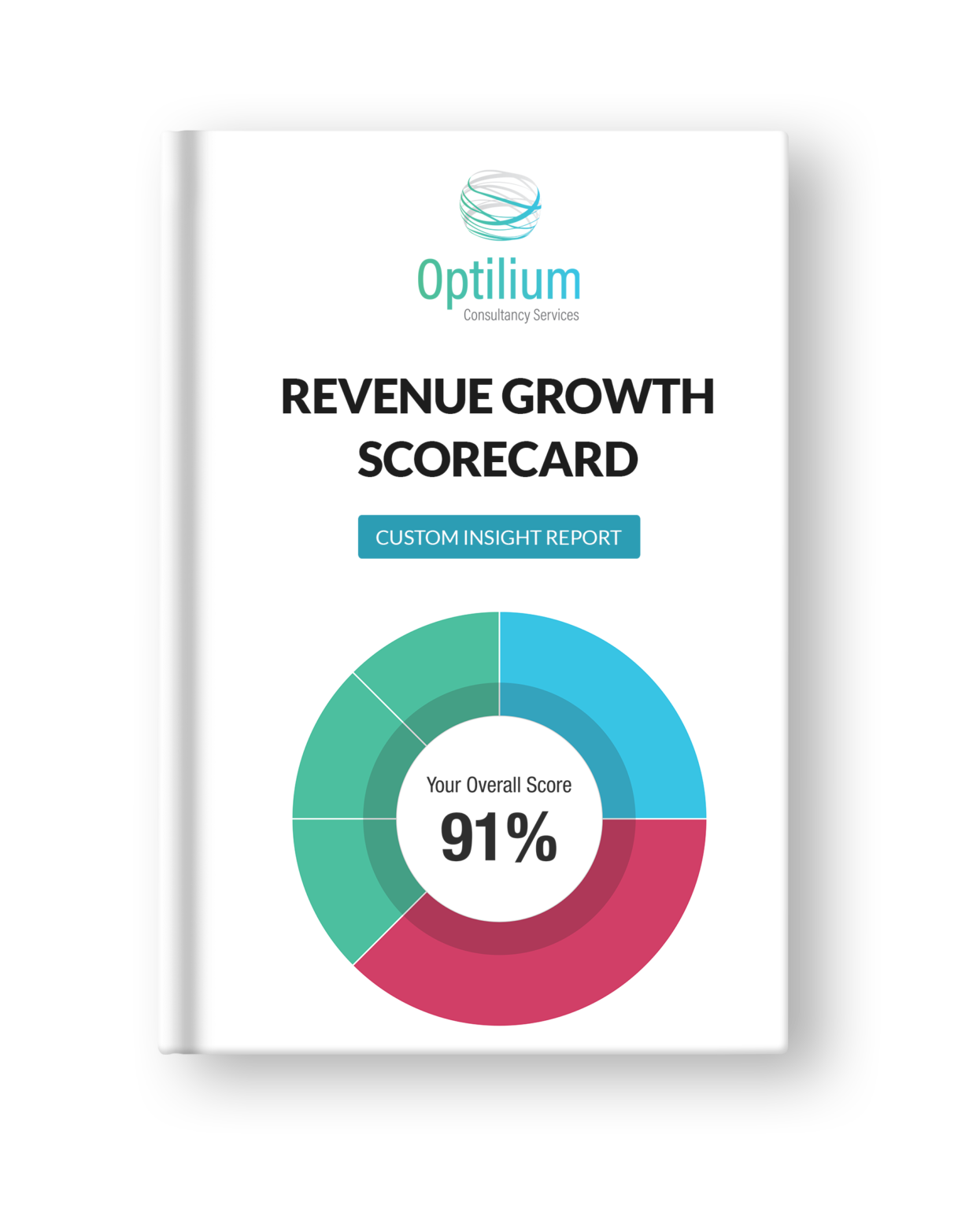 Revenue Growth scorecard – Optilium