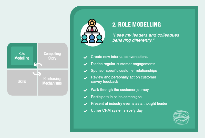 Transforming into a Customer-Centric Leader – Optilium