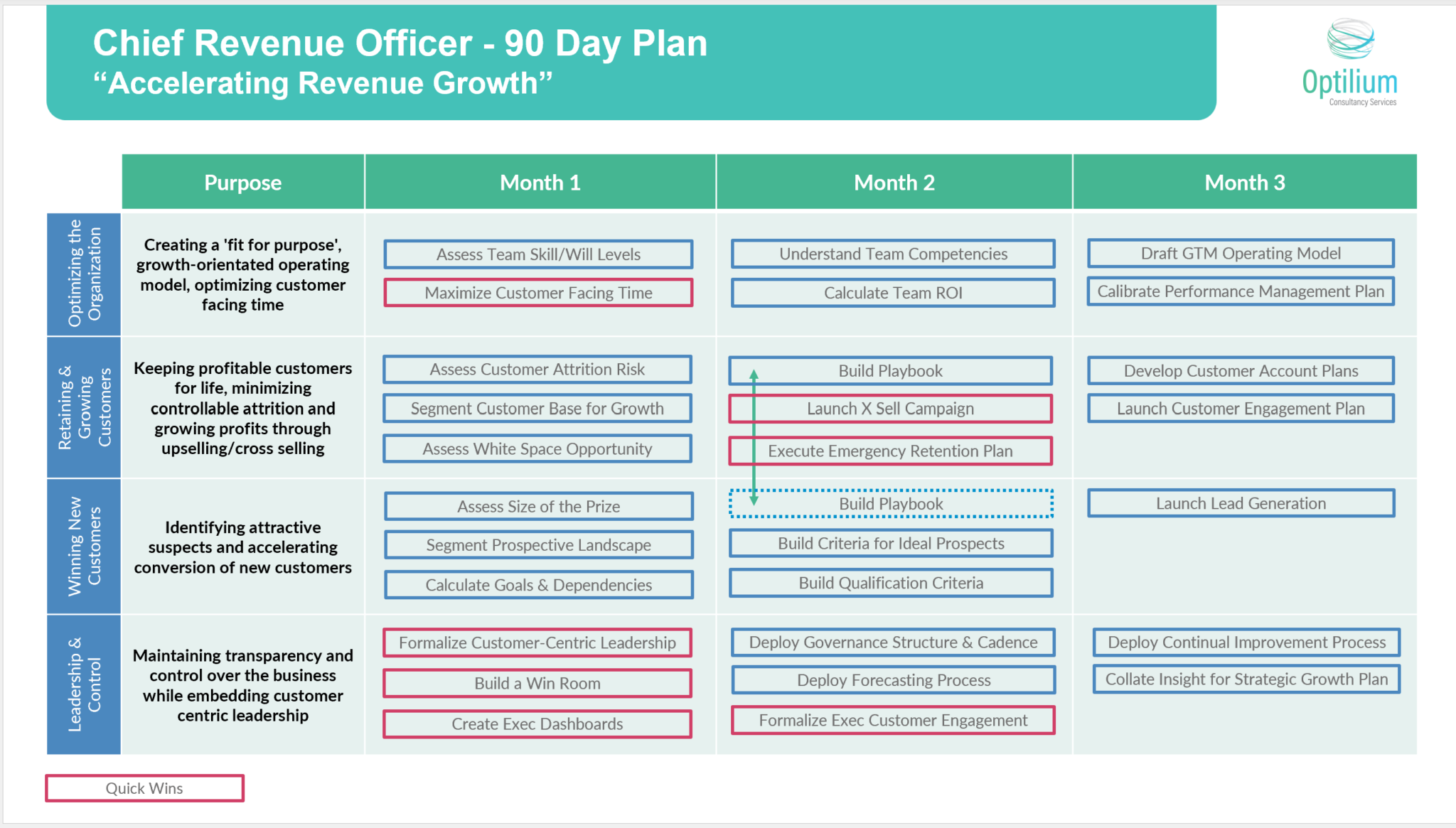 90 day plan free tool – Optilium